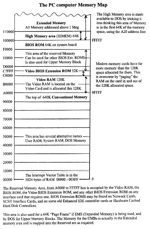 XMS and other memory mysteries