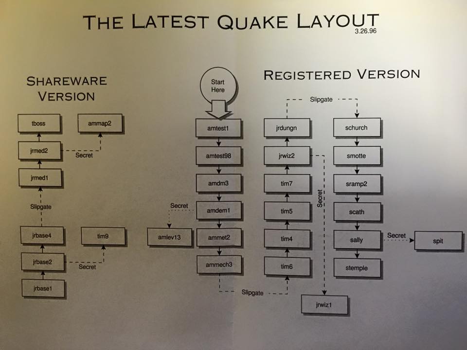 Quake Official Archive
